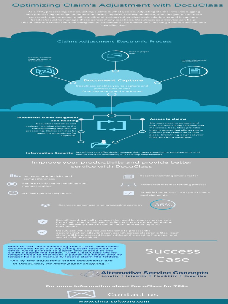CIMA TPA Infographic | PDF