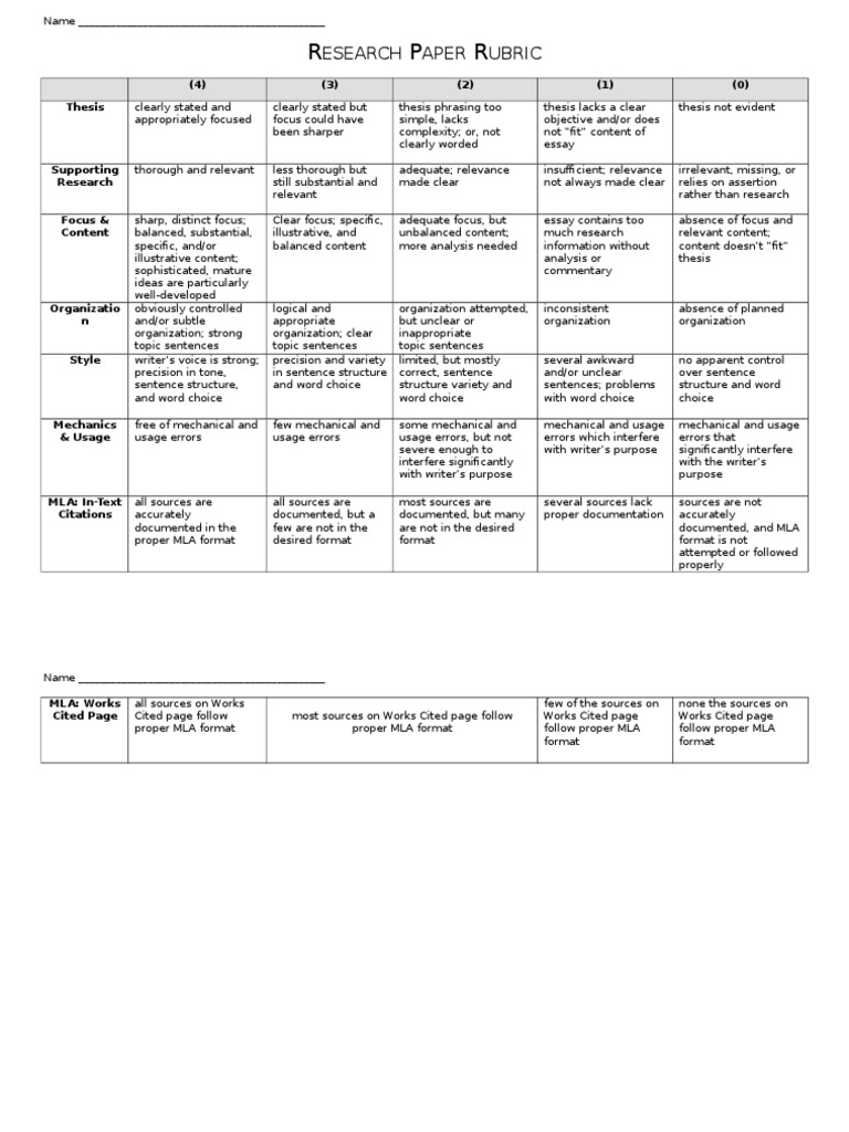Research Paper Rubric | PDF | Citation | Relevance