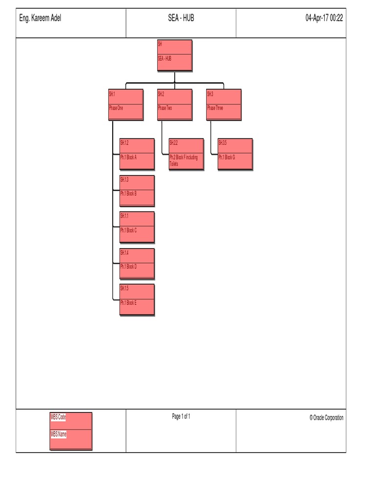 SH Sea - Hub: WBS Code WBS Name | PDF