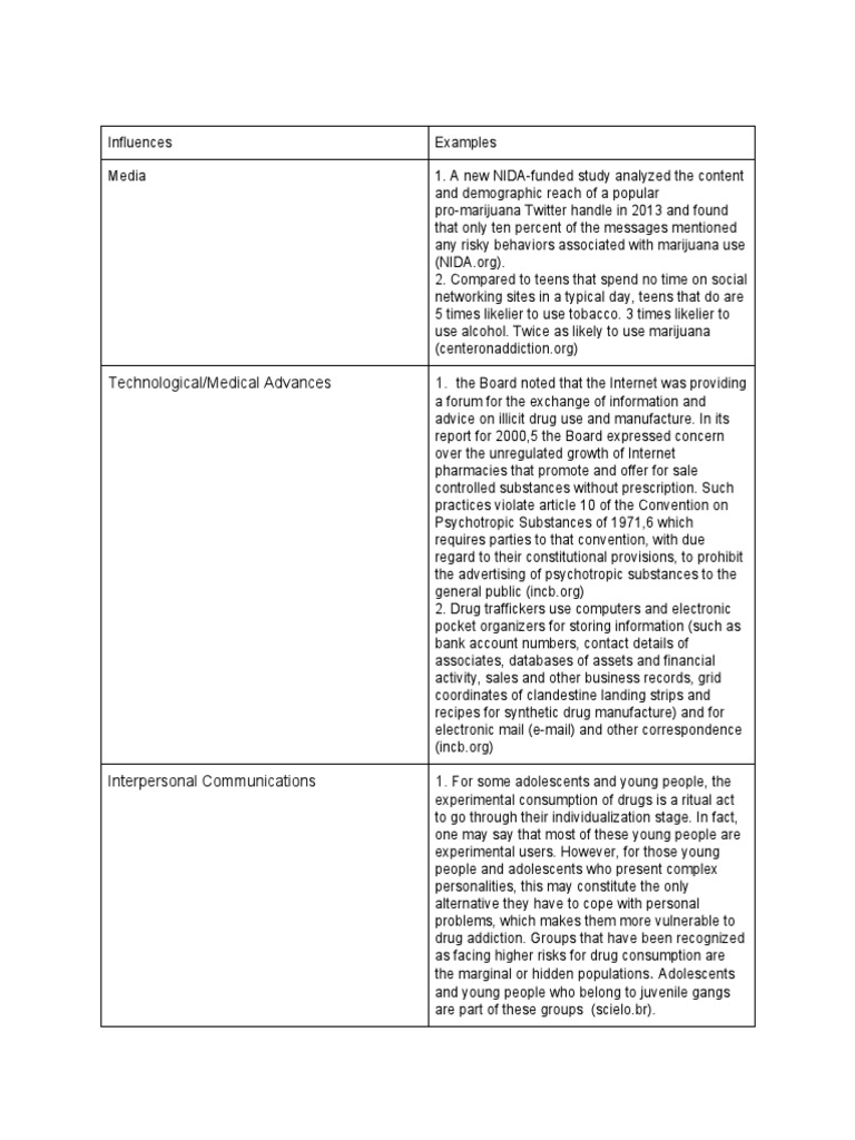 Charts 2 | PDF | Substance Abuse | Adolescence