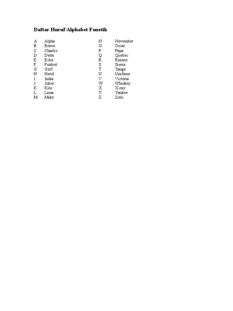 Daftar Huruf Alphabet Fonetik | PDF | Klasik
