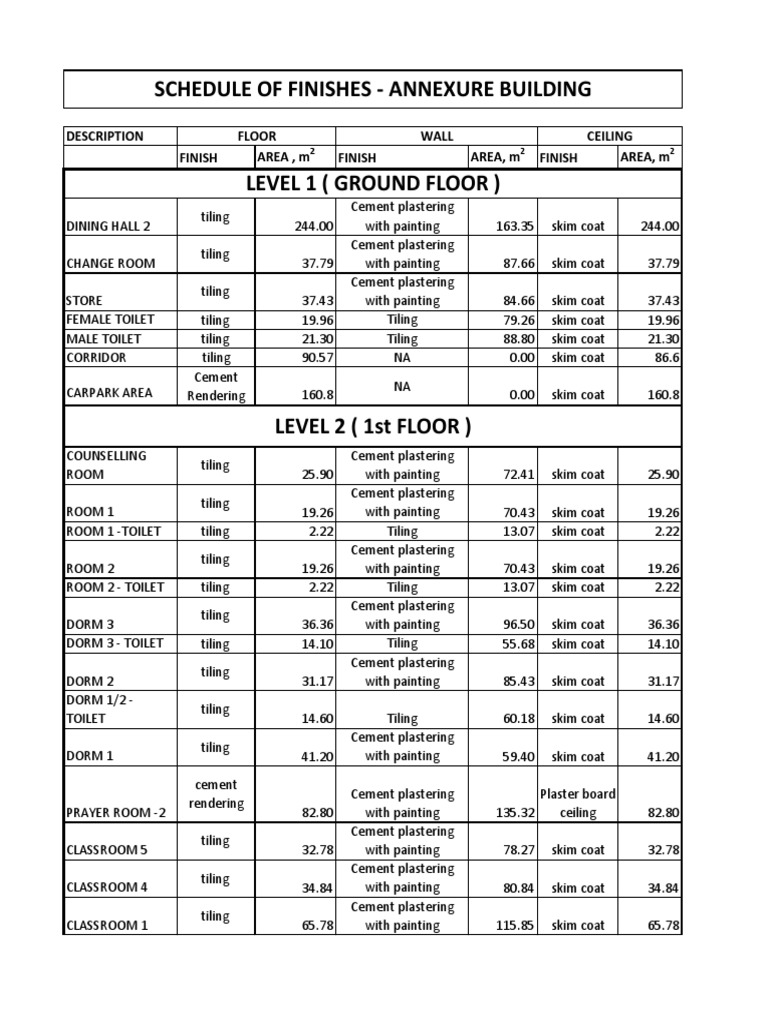Schedule of Finishes - Annexure Building: Description Finish Area, M ...