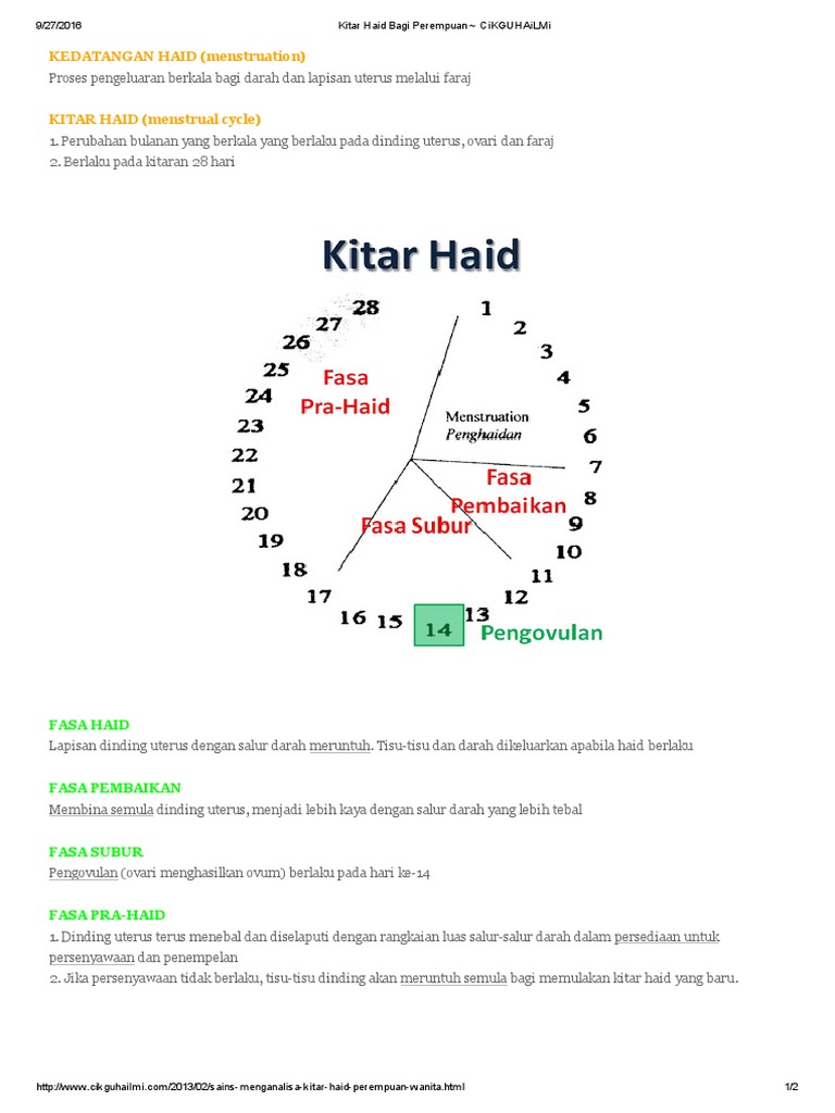 Kitar Haid Bagi Perempuan CiKGUHAiLMi | PDF