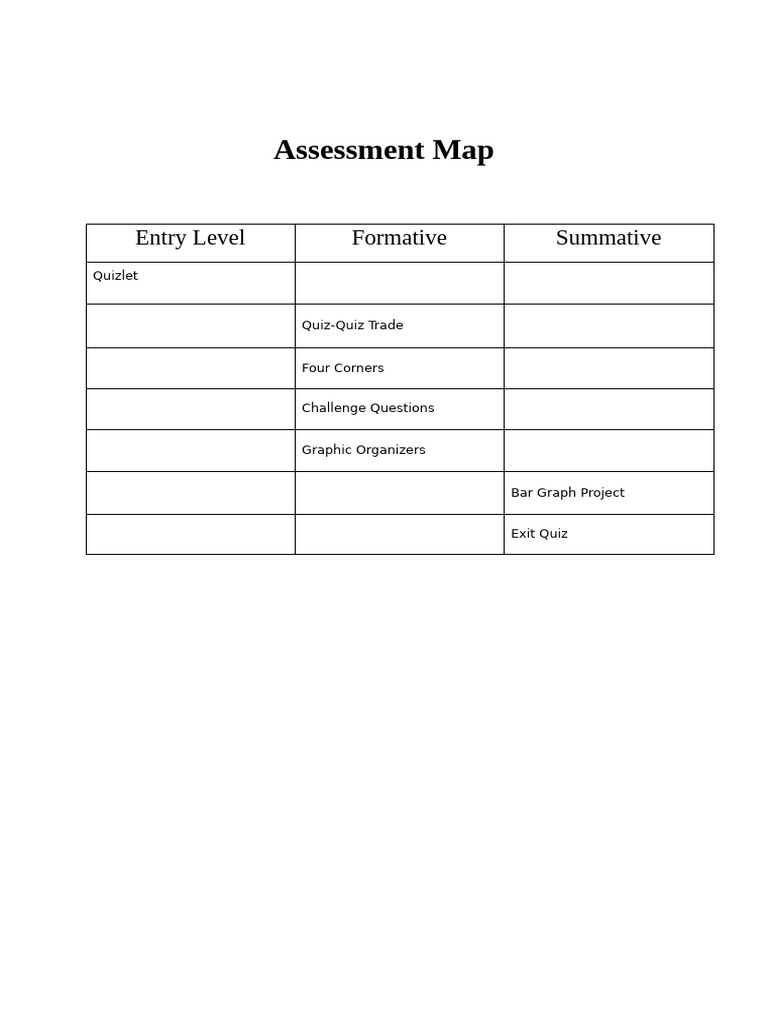 Assessment Map | PDF