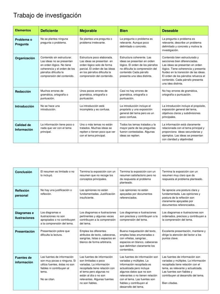 27817651-Rubrica-para-trabajos-de-Investigacion.pdf
