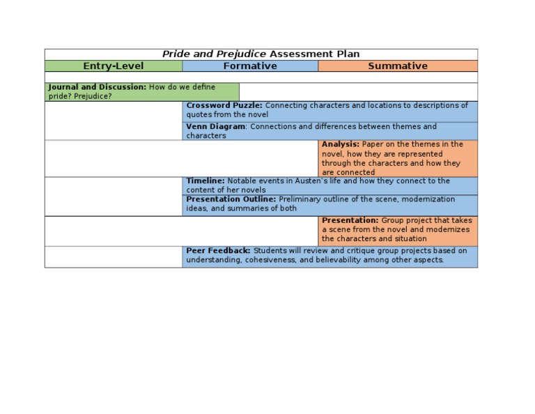 Entry-Level Formative Summative: Pride and Prejudice Assessment Plan | PDF