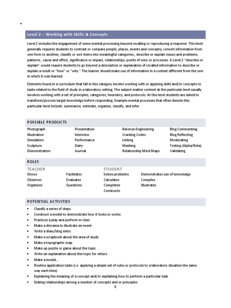 Webb's Depth of Knowledge Guide2 | PDF | Concept | Knowledge