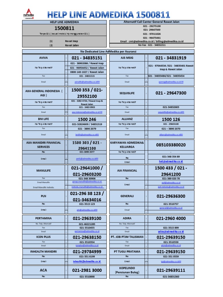 Kontak Call Center Admedika | PDF