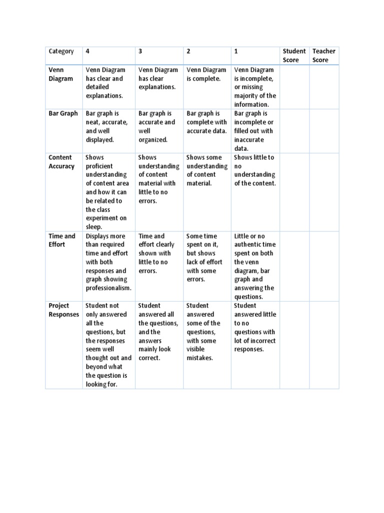 Assessment Rubric | PDF | Rubric (Academic) | Educational Assessment