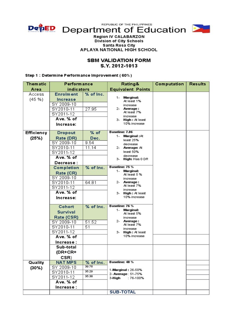 SBM VAlidation Form | PDF | Quality Of Life | Cognition