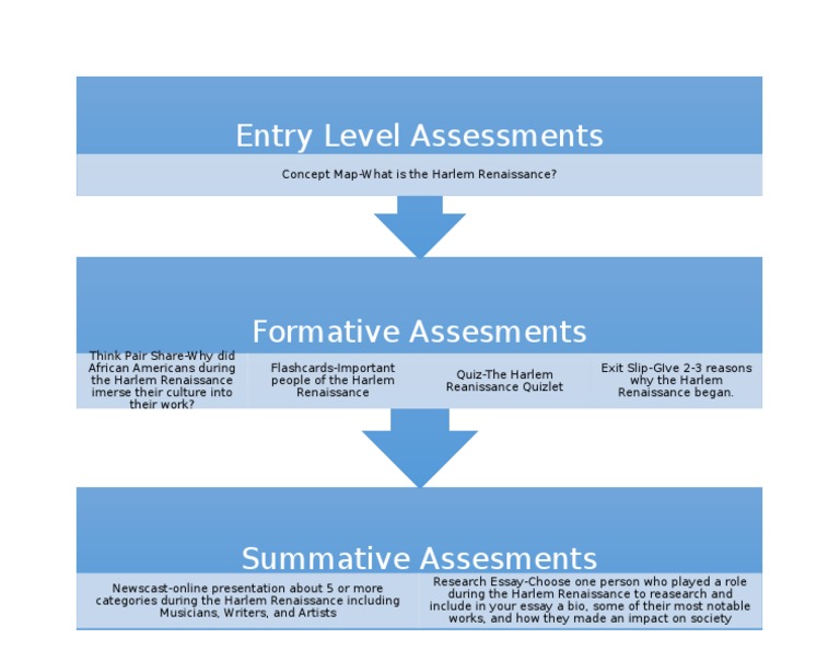Entry Level Assessments | PDF