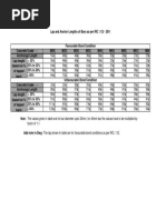 Anchorage & Lap Lengths to Eurocode 2 | PDF | Building Engineering ...