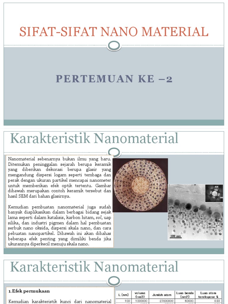 Karakteristik dan Sifat Nanomaterial | PDF | Metode & Bahan Ajar ...