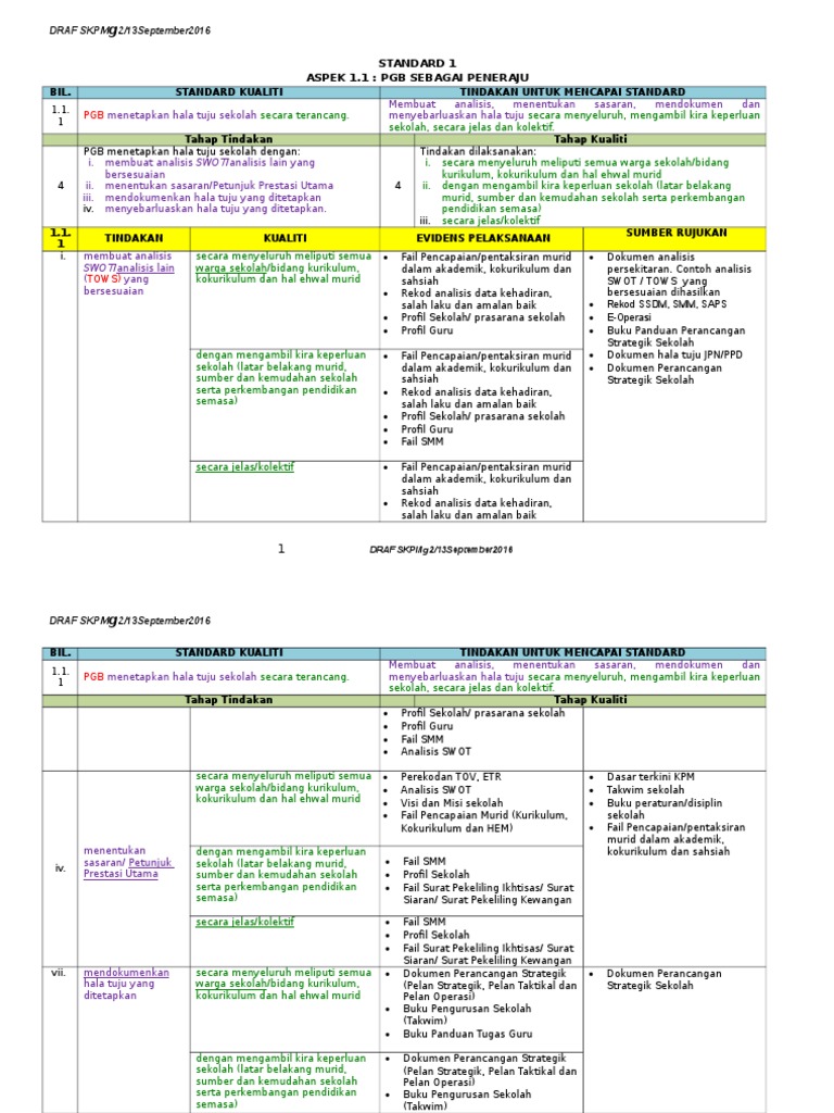 skpmg2 Standard 1 | PDF