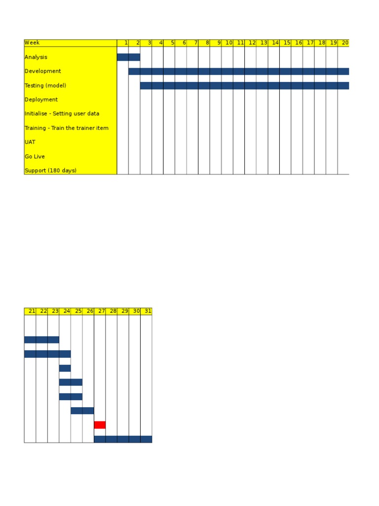 Timeline Submission | PDF
