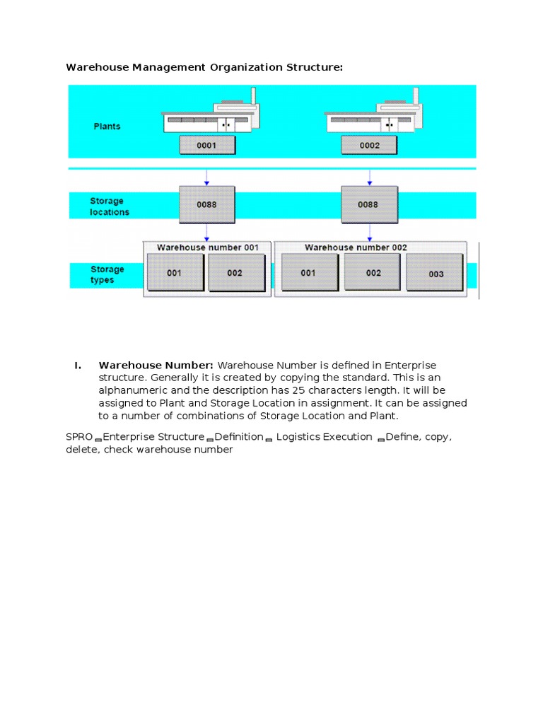 sap-wm-organization-structure.docx | Warehouse | Logistics