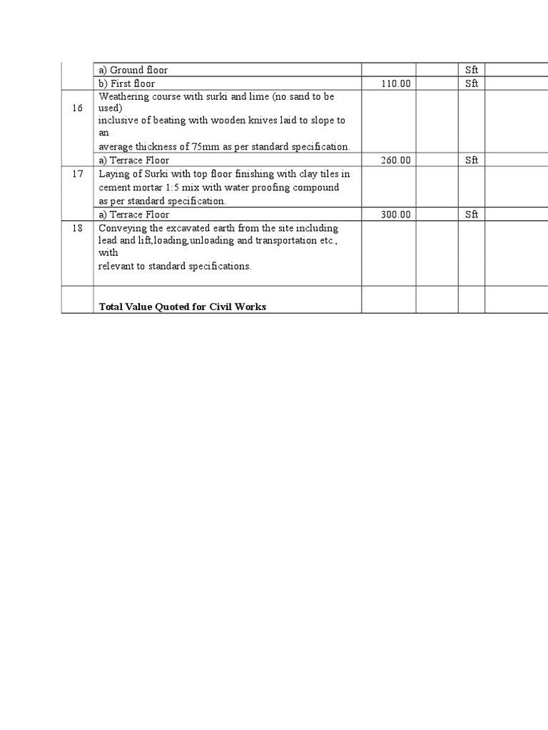 Weathering Course | PDF