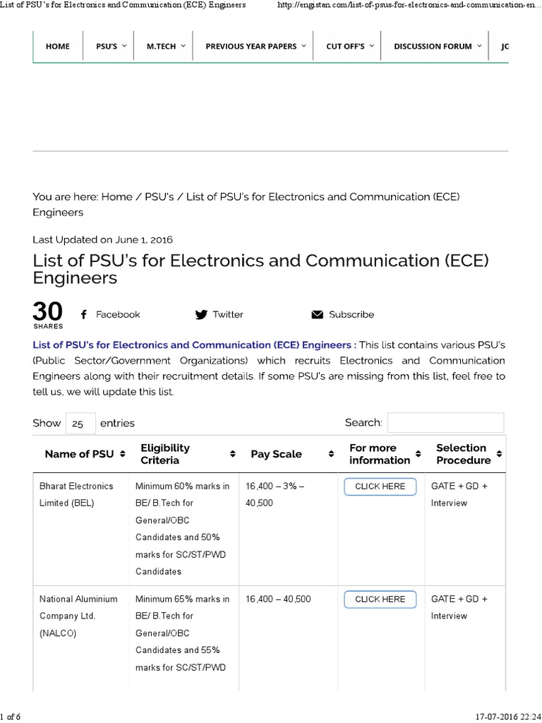 List of PSU's For Electronics and Communication (ECE) Engineers | PDF ...