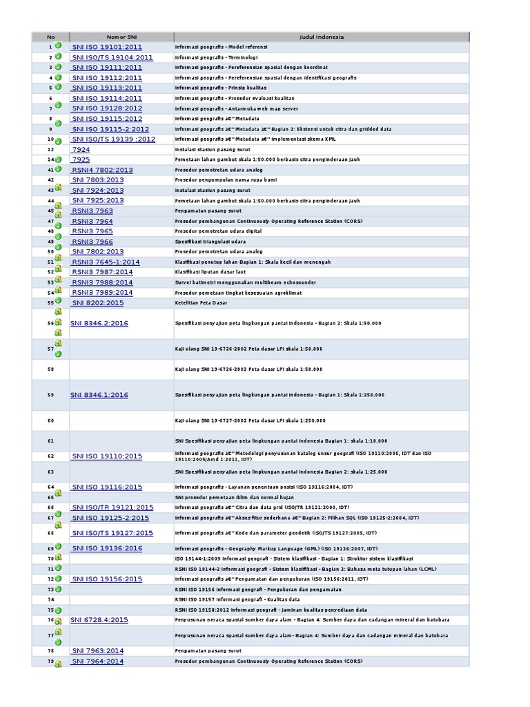 Daftar Sni Geomatika | PDF