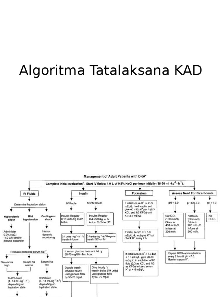 Algiritma Tatalaksana KAD | PDF