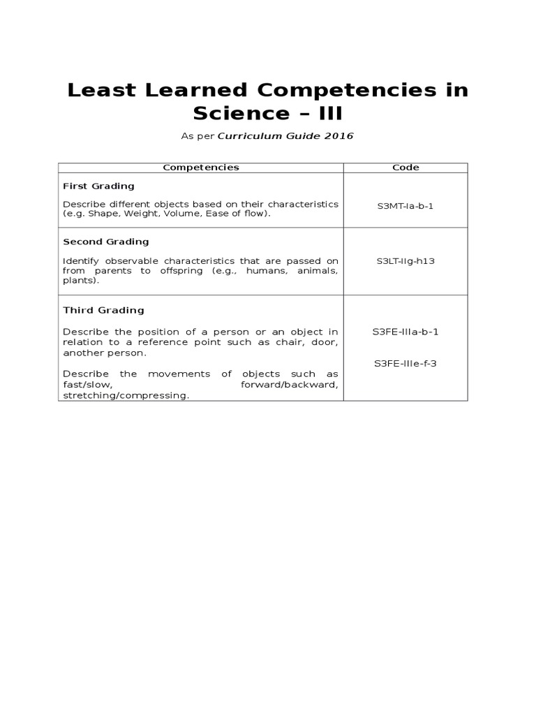 Least Learned Competencies in Science | Curriculum | Science