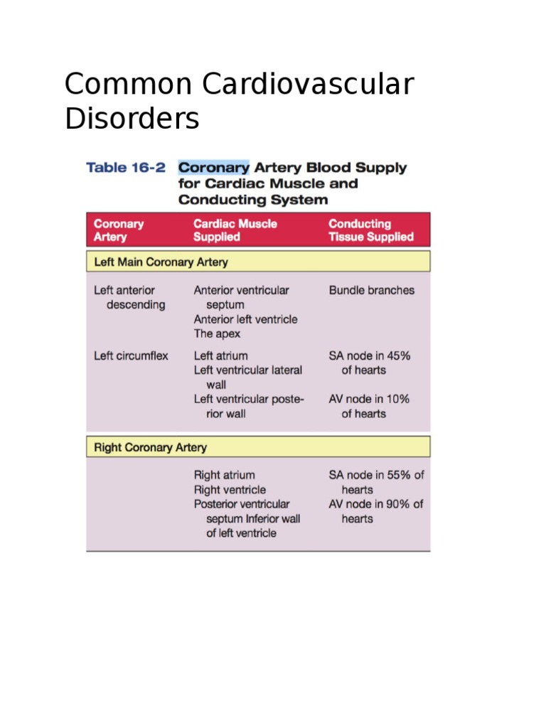 Common Cardiovascular Disorders | PDF