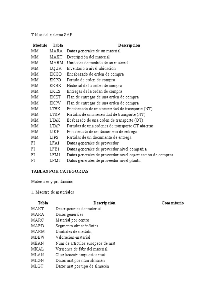 Tablas Del Sistema SAP MM | PDF