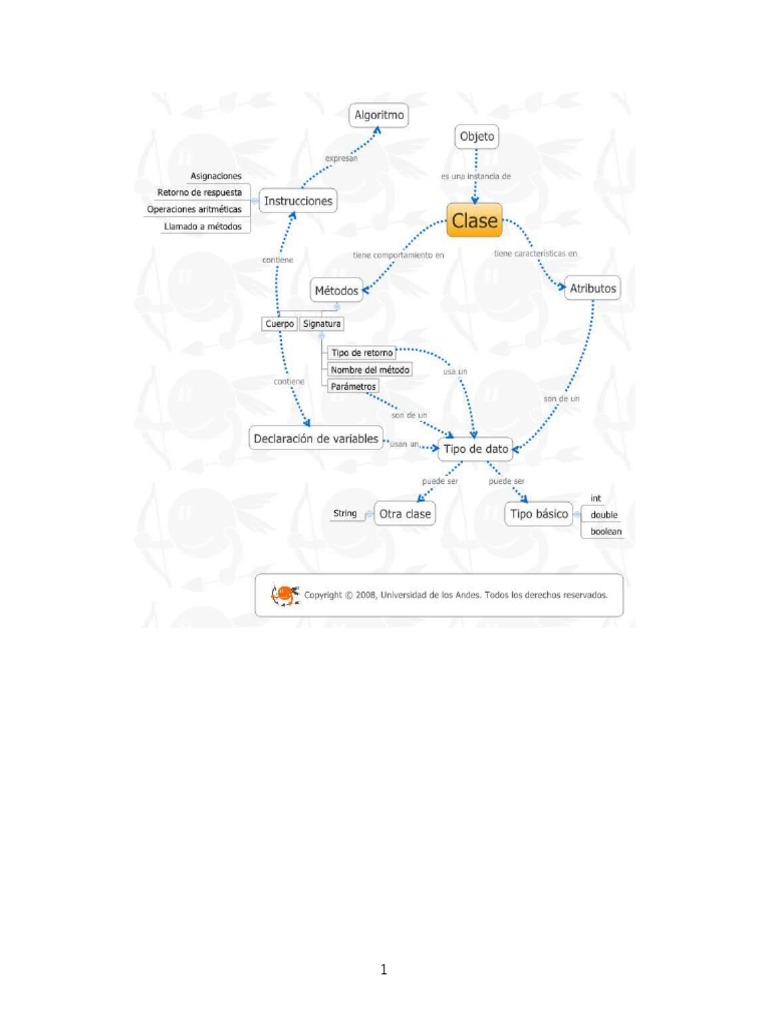 Mapas Conceptuales Programación Java | PDF | Objeto (informática ...
