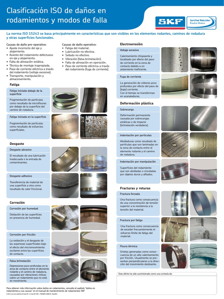 Poster Clasificacion ISO de Danos en Rodamientos y Modos de Falla | PDF | Fatiga (material ...
