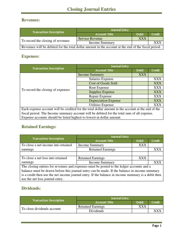 Closing Journal Entries | PDF