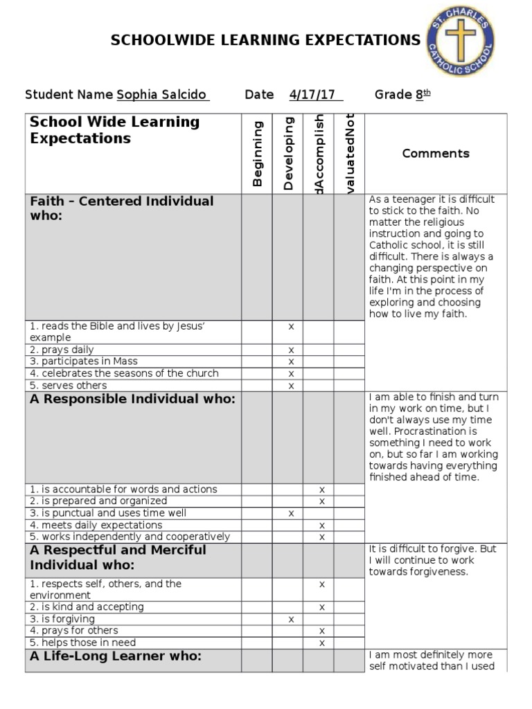 Student Learning Expectations Report | PDF | Self | Forgiveness