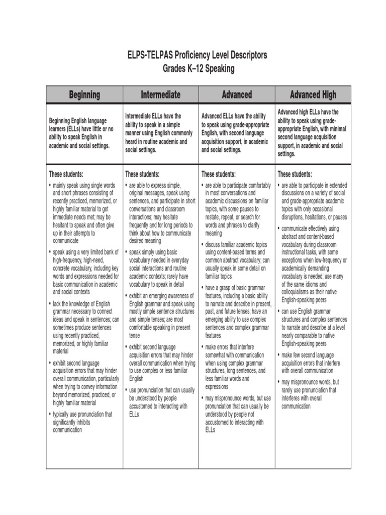 telpas plds k-12 speaking | Vocabulary | Language Acquisition