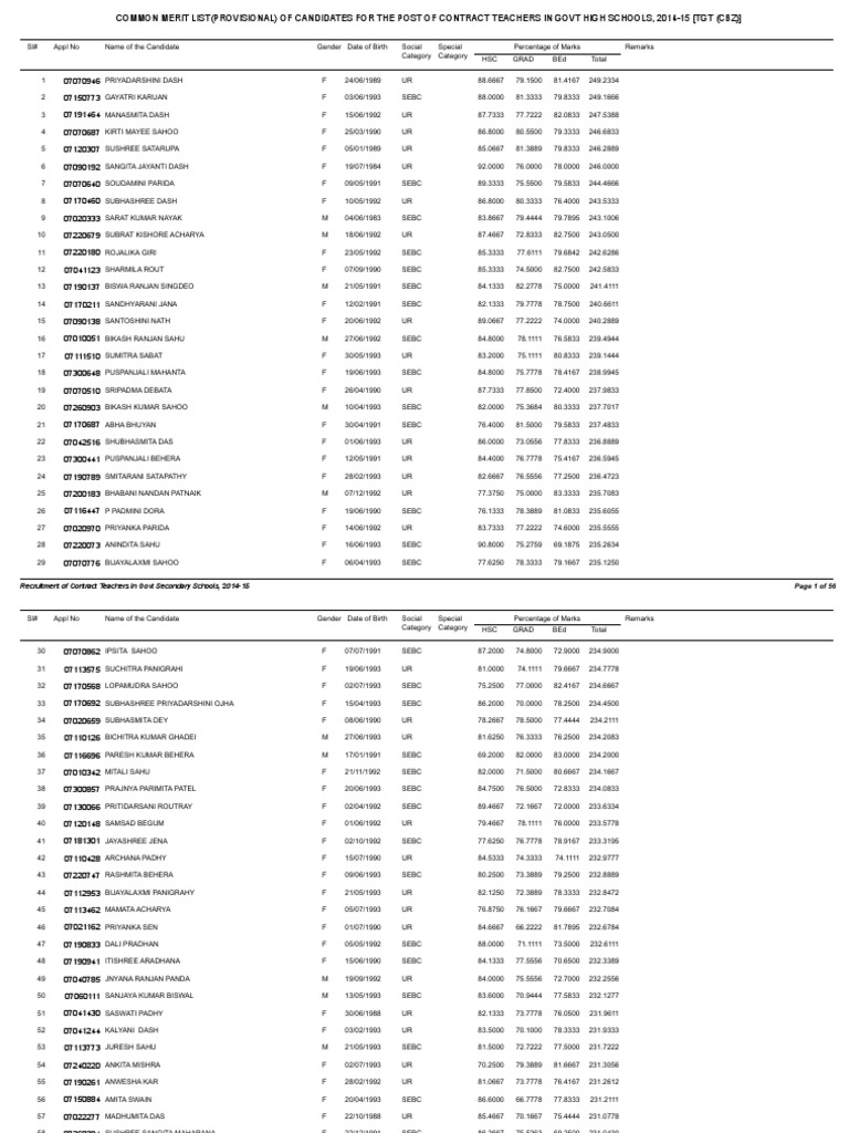 Eligible List CBZ Final | PDF