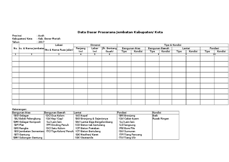 Data Survey Jembatan Bener Meriah | PDF