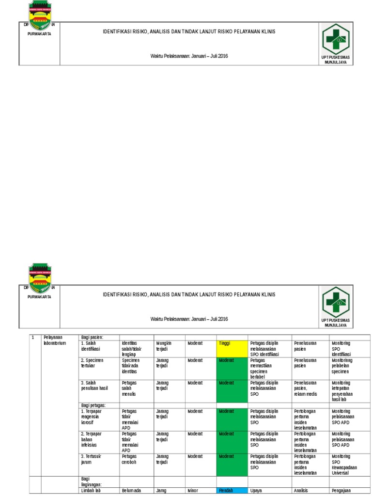 Register Risiko Pelayanan Ukp | PDF