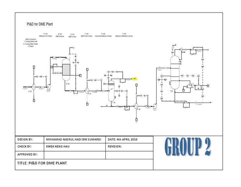 Pid Dme Plant | Energy Technology | Nature