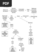 Woc Hipoglikemi | PDF