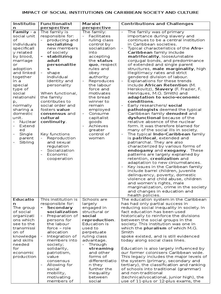 Impact of Social Institutions on Caribbean Society and Culture | Class ...