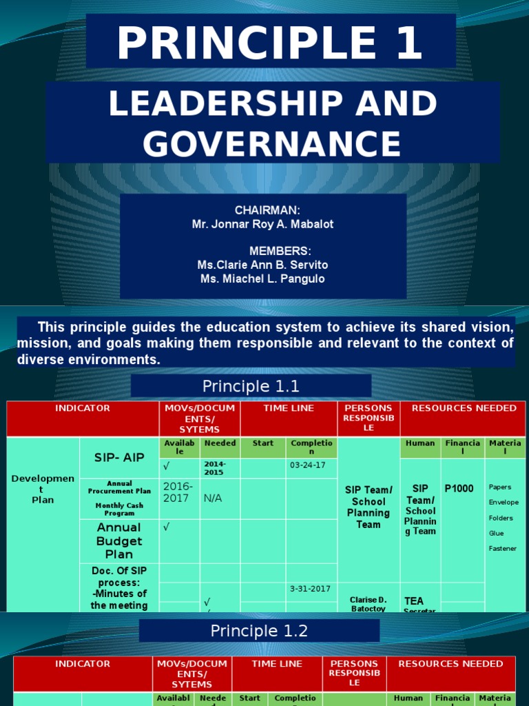 Principle 1: Leadership and Governance | PDF | Cognition | Communication