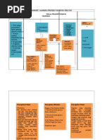Contoh Dummy Tabel | PDF