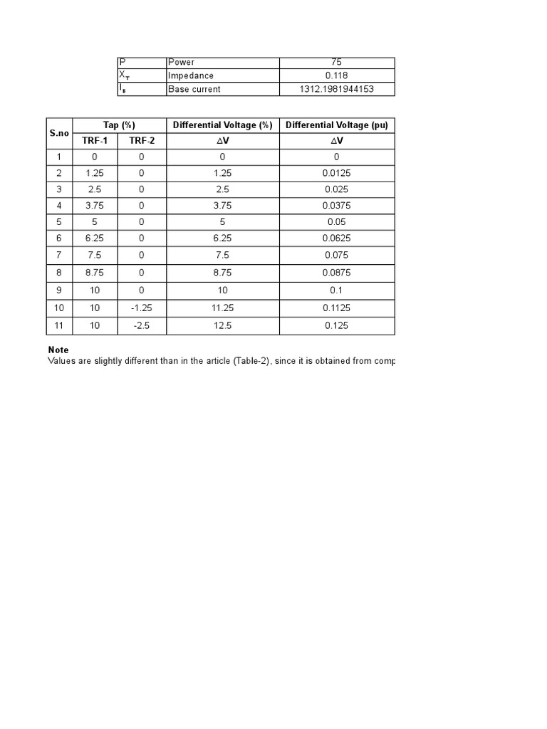 Reactive Power Compensation-Transformer Paralleling | PDF