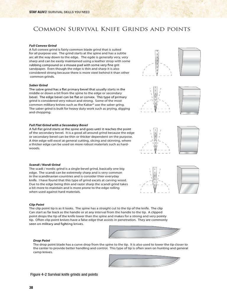 Common Survival Knife Grinds and Points: Full Convex Grind | PDF ...