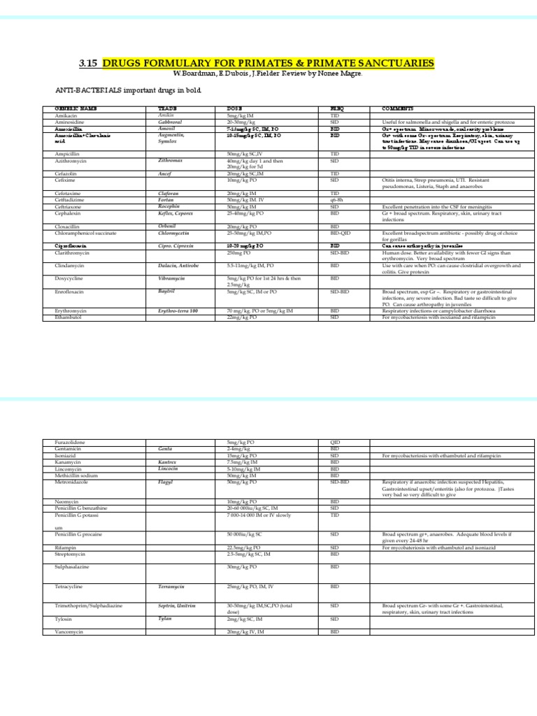 Primate Drug Formulary Guide | PDF | Potassium Chloride | Pharmacology