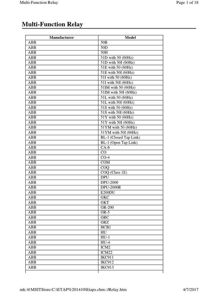 Relay List Etap | PDF | Companies Of The United States | Energy Development