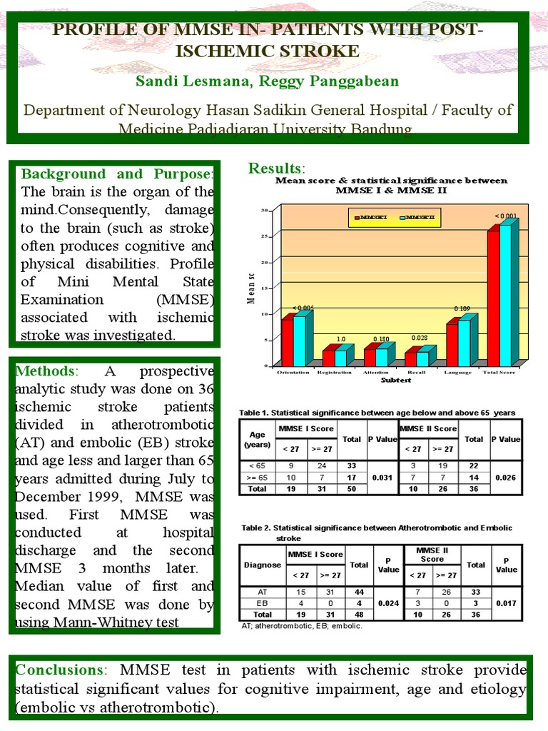 Asian Society Neurological | PDF | Stroke | Neurology