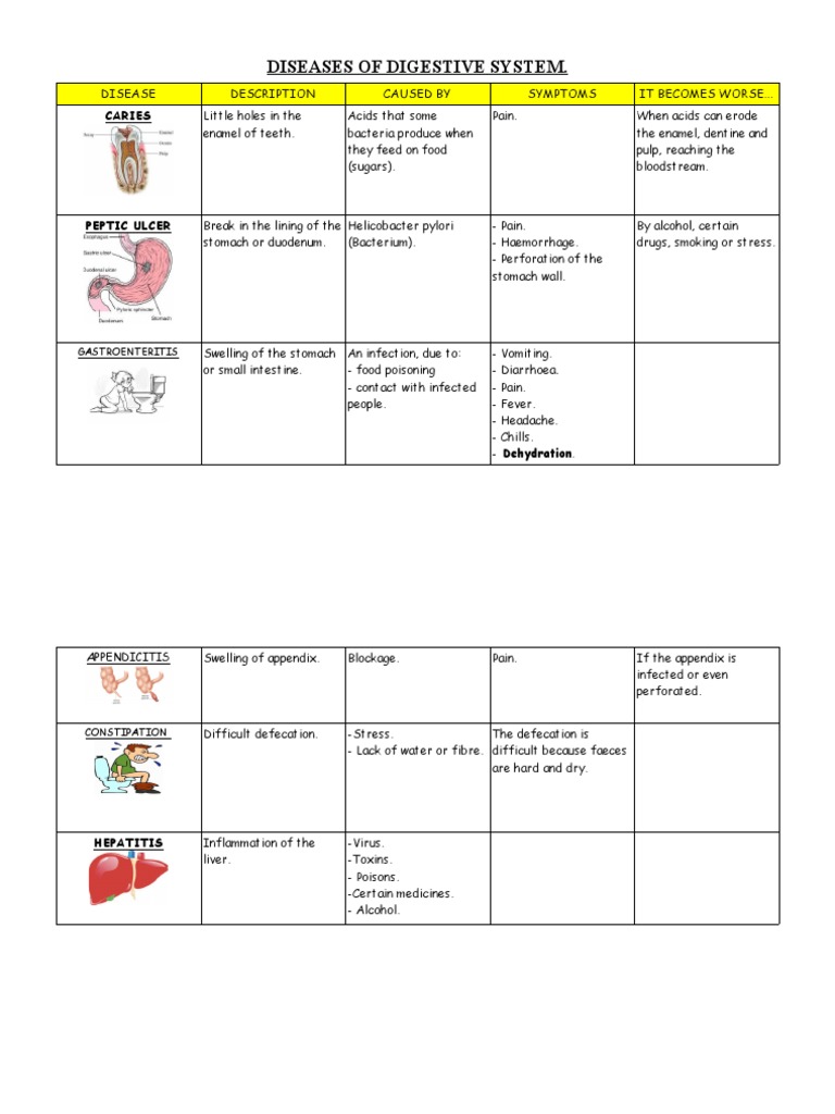 Diseases of Digestive System | PDF