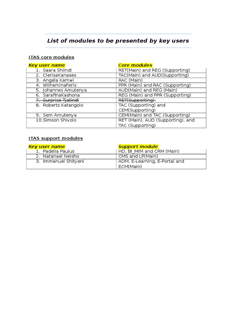 Modules Allocation | PDF