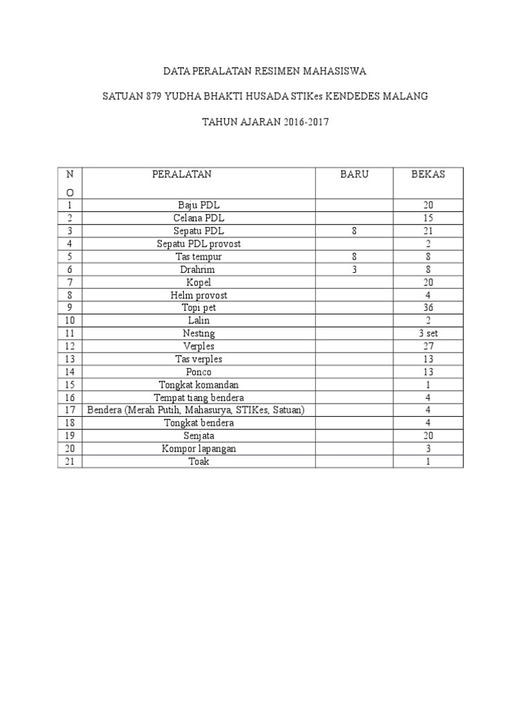Data Peralatan Menwa | PDF