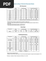 Bolt Grip Length PDF | PDF | Screw | Materials