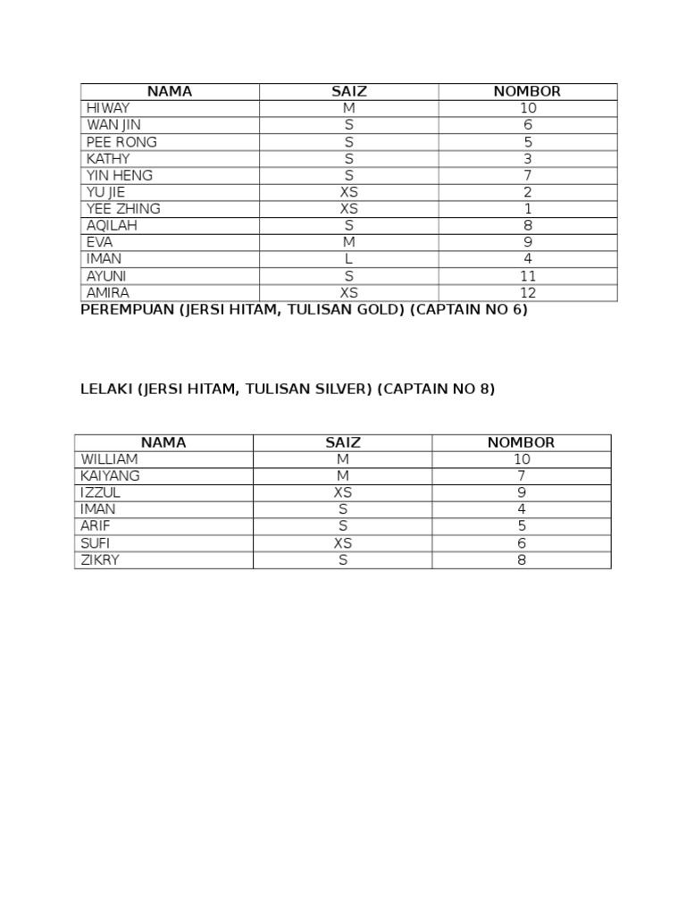 Hiway M 10 Wan Jin S 6 Pee Rong S 5 Kathy S 3 Yin Heng S 7 Yu Jie XS 2 ...